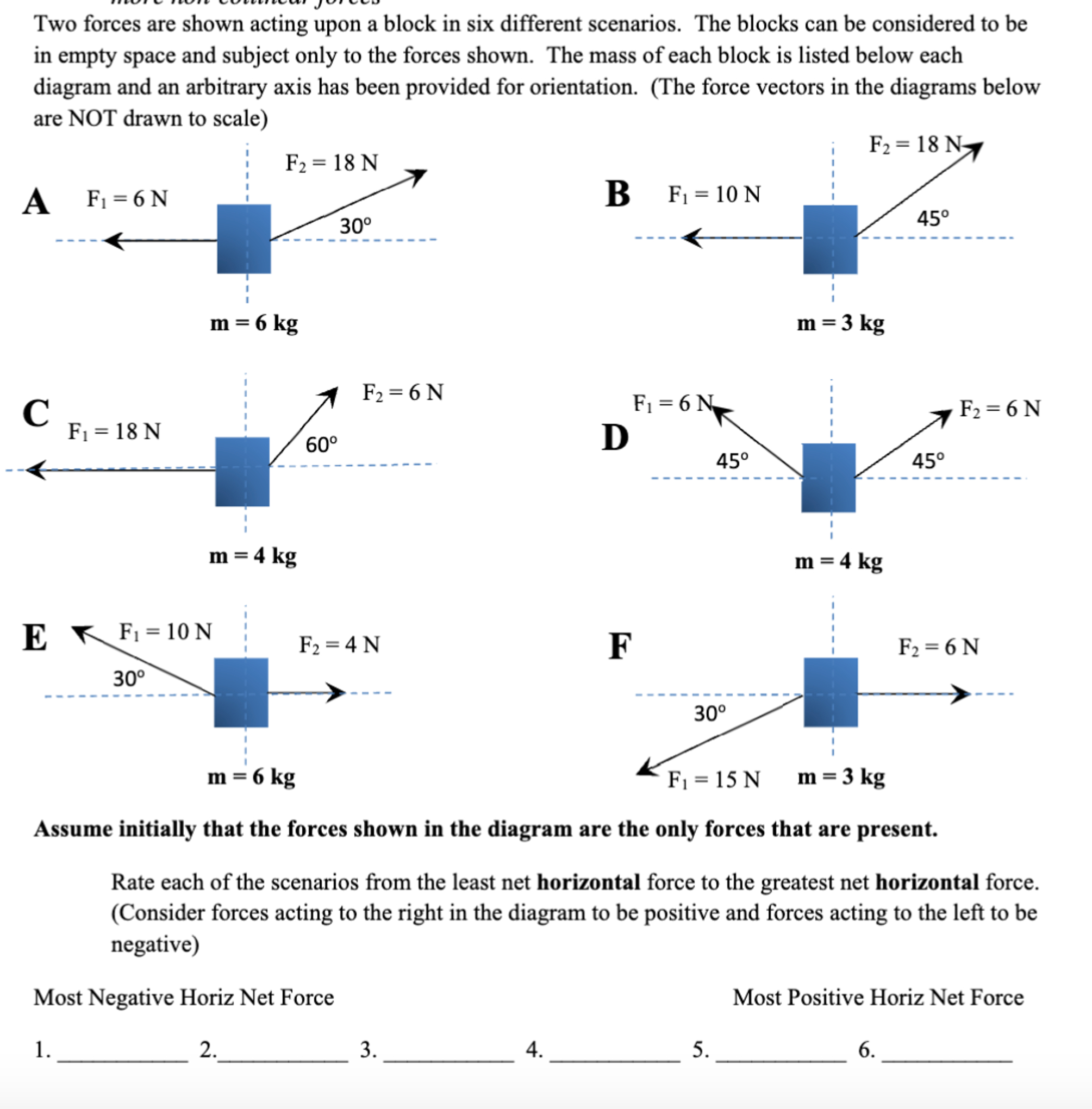 Solved Two forces are shown acting upon a block in six | Chegg.com