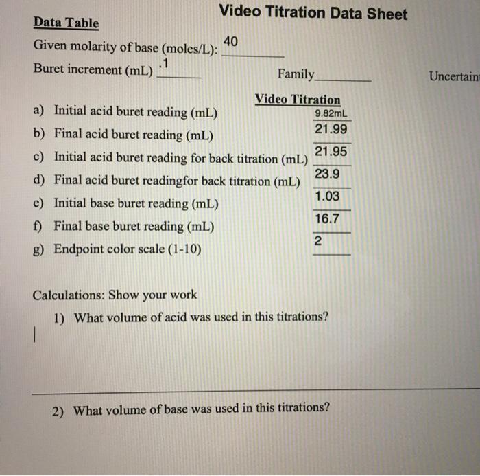 Solved Uncertainty (ml.). Video Titration Data Sheet Data | Chegg.com
