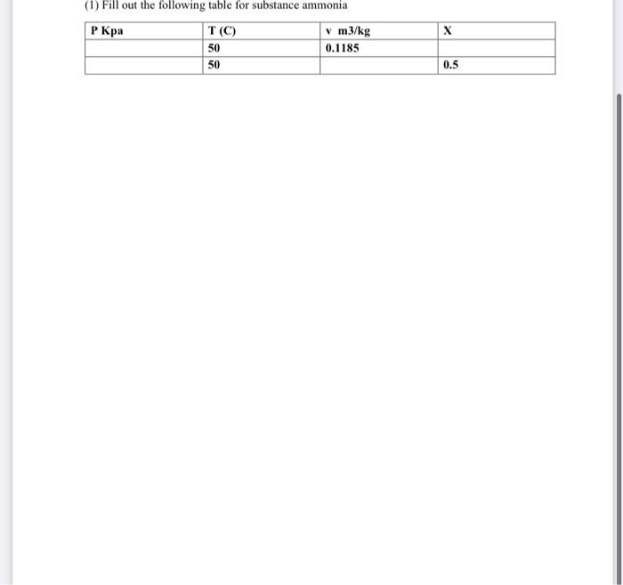 Solved (1) Fill out the following table for substance | Chegg.com