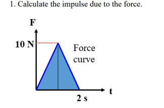 Solved Calculate the impulse due to the force. | Chegg.com