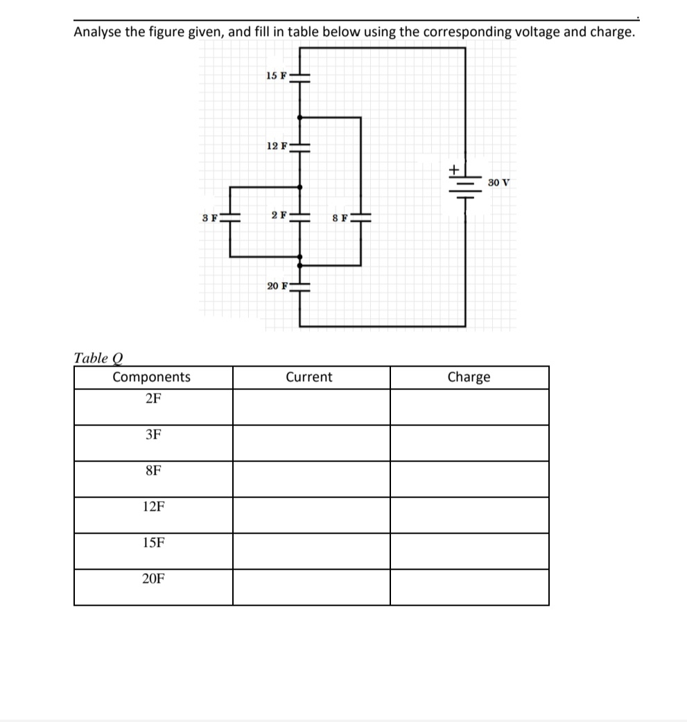 Solved Analyse the figure given, and fill in table below | Chegg.com