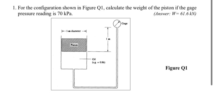 Solved 1. For the configuration shown in Figure Q1, | Chegg.com
