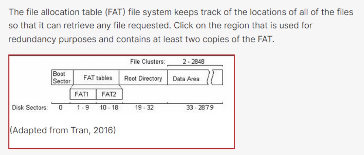 Solved The file allocation table (FAT) ﻿file system keeps | Chegg.com