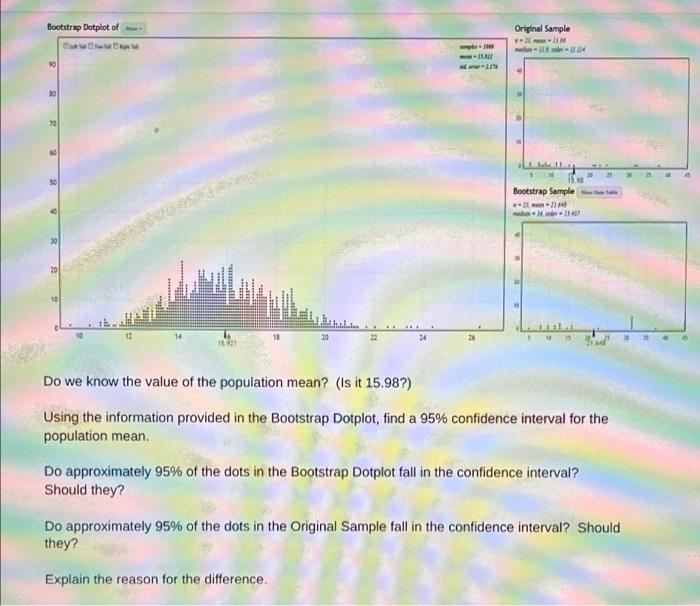 Bootstrap Datplot of - Original Sample ILM M IN 10 | Chegg.com
