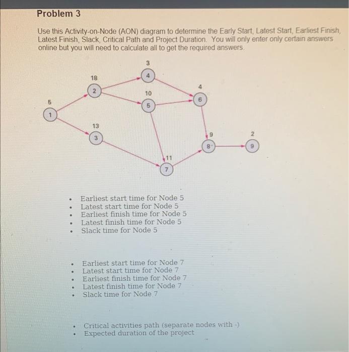 Solved Use This Activity On Node Aon Diagram To Determine