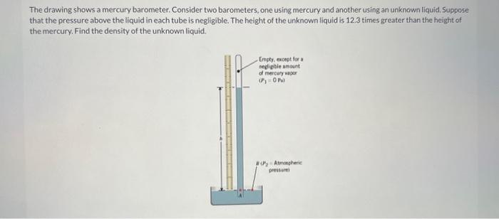 Solved The drawing shows a mercury barometer. Consider two | Chegg.com