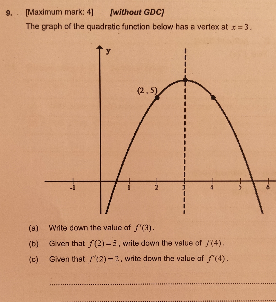 Solved [Maximum mark: 4] [without GDC]The graph of the | Chegg.com