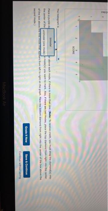 Solved Conslder the sample of n=12 scores whose frequency | Chegg.com