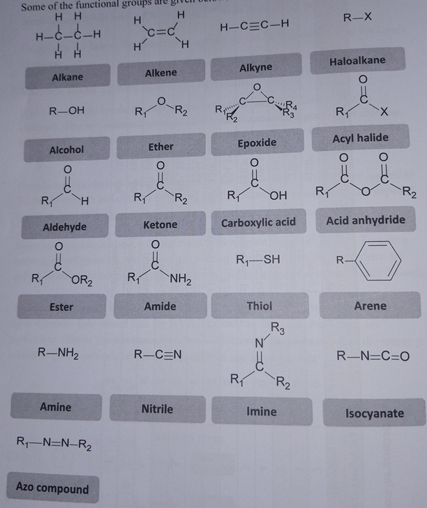 Use the functional groups provided below to answer | Chegg.com