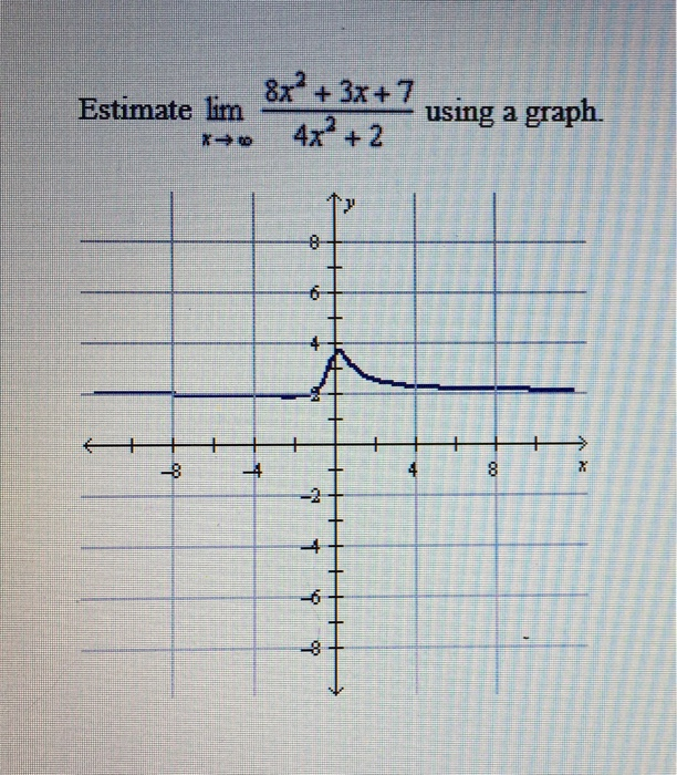 Solved Estimate lim 8x2 + 3x + 7 4x²+2 using a graph K00 + + | Chegg.com