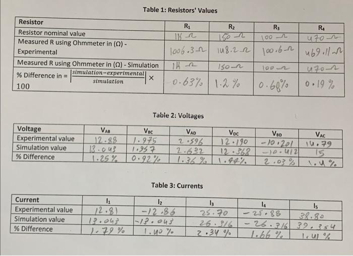 Solved Do the simulation and experimental values of voltages | Chegg.com