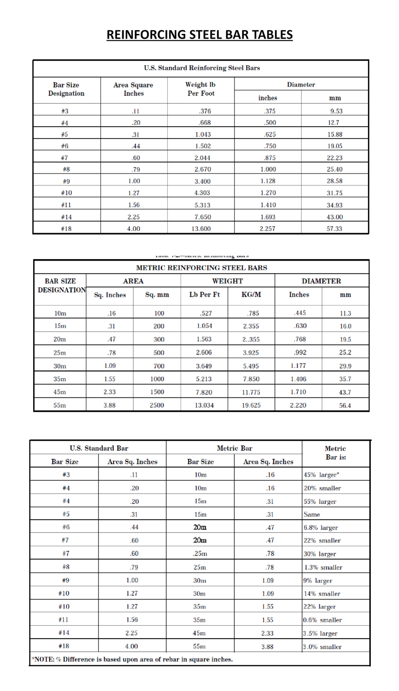Solved QUESTION 1Using the ACI Code requirements, calculate | Chegg.com