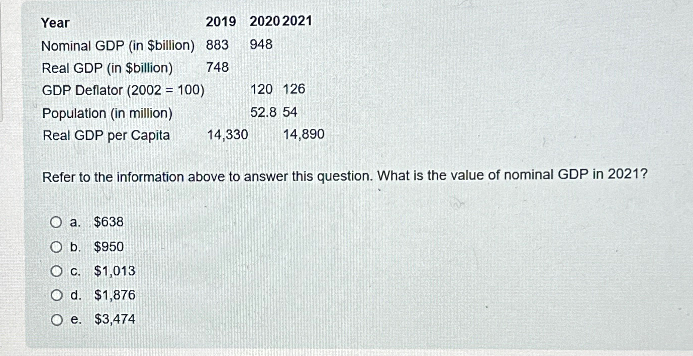 Solved \table[[Year,2019,2020,2021,,],[Nominal GDP (in | Chegg.com