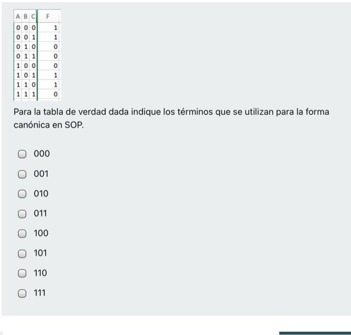 Solved Para la tabla de verdad dada indique los términos que | Chegg.com