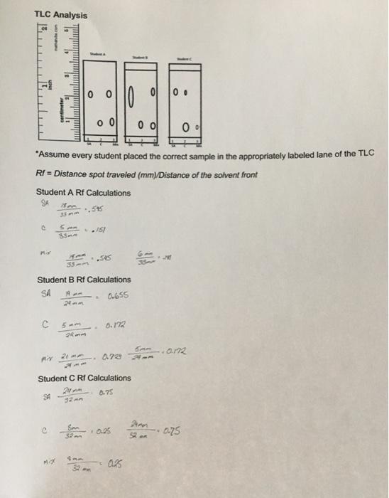Solved TLC Analysis 0 0 0 이 0 0 santimeter 0 0 0 0 *Assume | Chegg.com