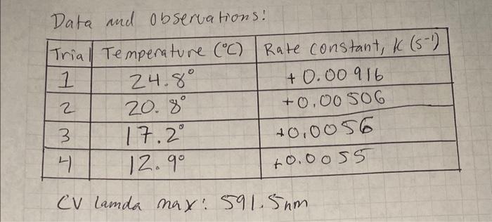 Solved 1. Plot a graph of your data above, using Temperature | Chegg.com