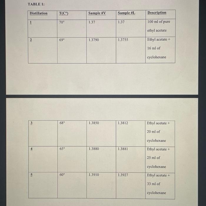 Solved TABLE 1:TABLE 2:1. Use the refractive index values | Chegg.com