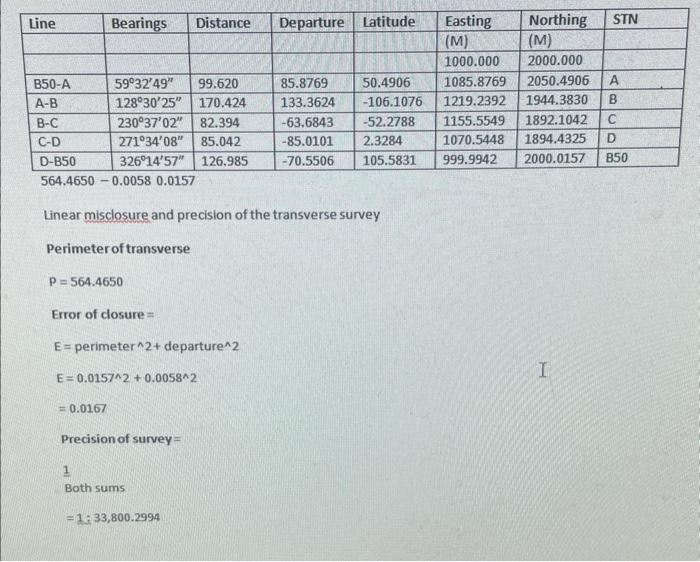 Solved Using the data in Figure 2, calculate the area of the | Chegg.com