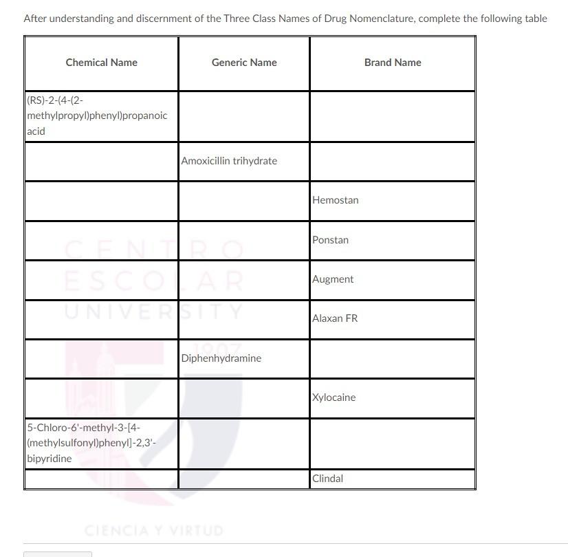 Solved After understanding and discernment of the Three | Chegg.com