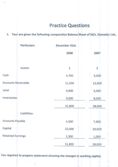 Solved Practice Questions 1. Your are given the following | Chegg.com