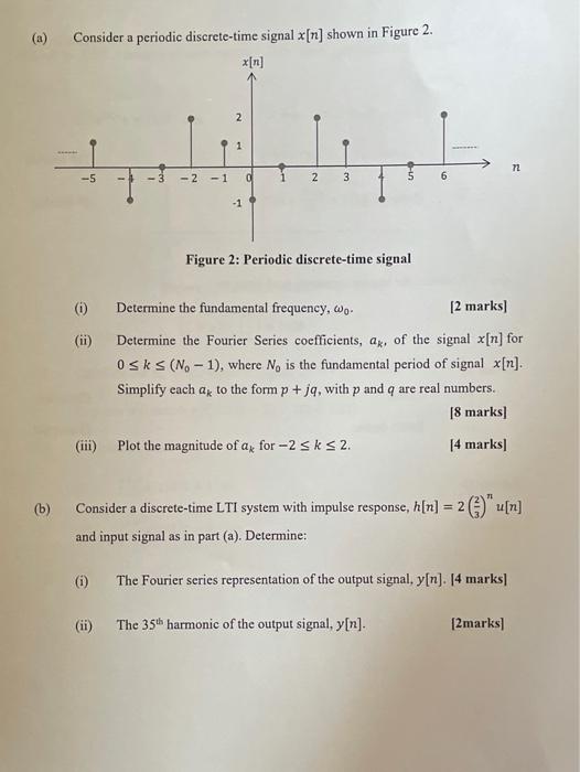 Solved (a) Consider a periodic discrete-time signal x [n] | Chegg.com
