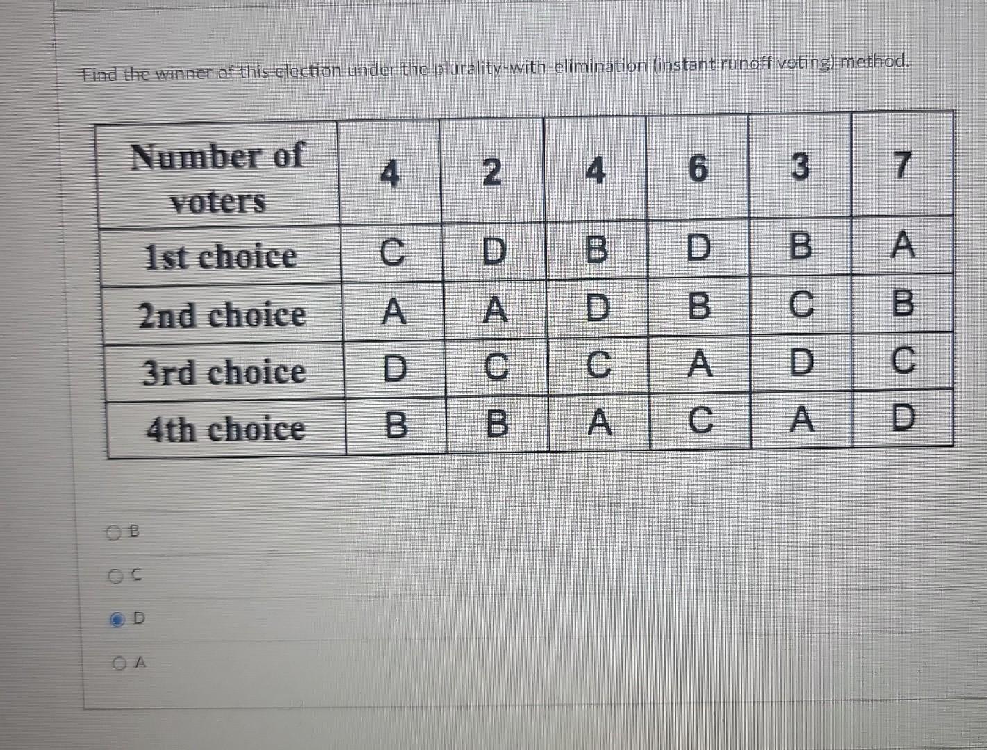Solved Find the winner of this election under the | Chegg.com
