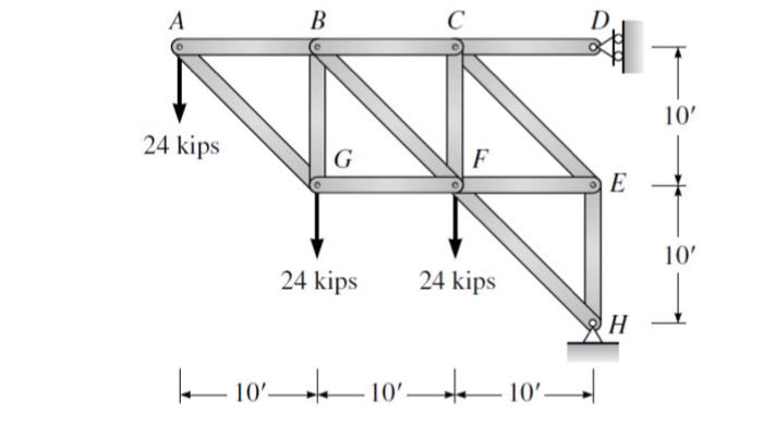 Solved Using Virtual Work Method on Trusses, determine the | Chegg.com