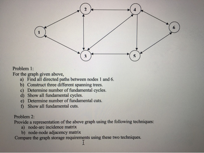 Solved Problem 1: For the graph given above, a) Find all | Chegg.com
