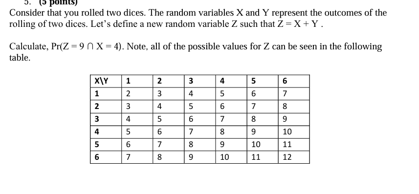 Solved Consider that you rolled two dices. The random | Chegg.com