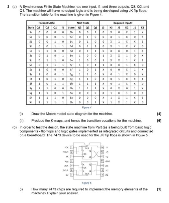 2 A A Synchronous Finite State Machine Has One