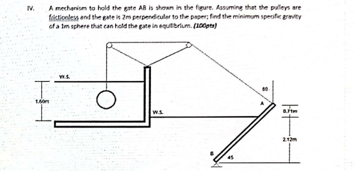 Solved A mechanism to hold the gate AB is shown in the | Chegg.com