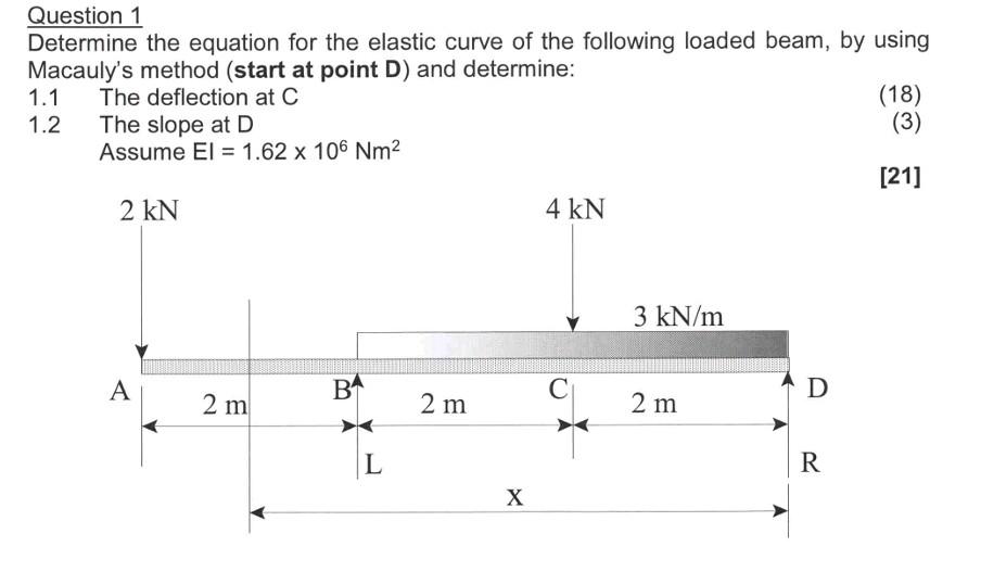 Solved Question 1 Determine the equation for the elastic | Chegg.com