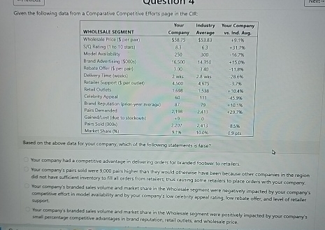 Solved given the following data from a Comparative | Chegg.com