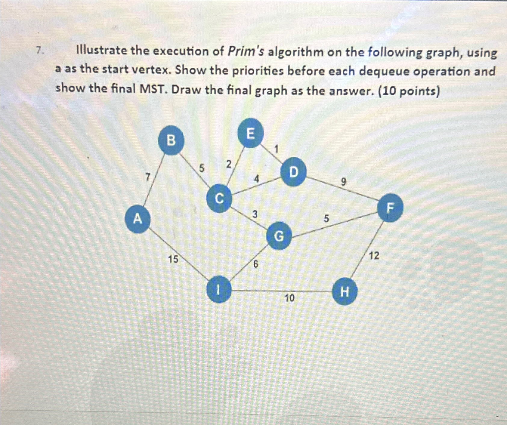 Solved Illustrate the execution of Prim's algorithm on the | Chegg.com