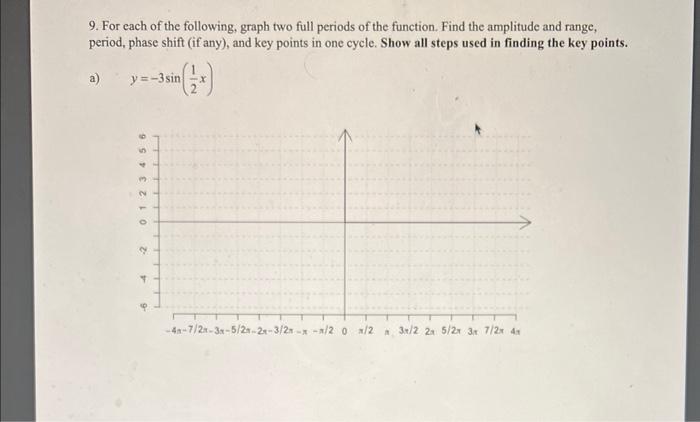 Solved 9. For each of the following, graph two full periods | Chegg.com