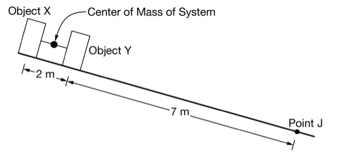 Solved -Center of Mass of System Object X Object Y 2 m 7 m | Chegg.com