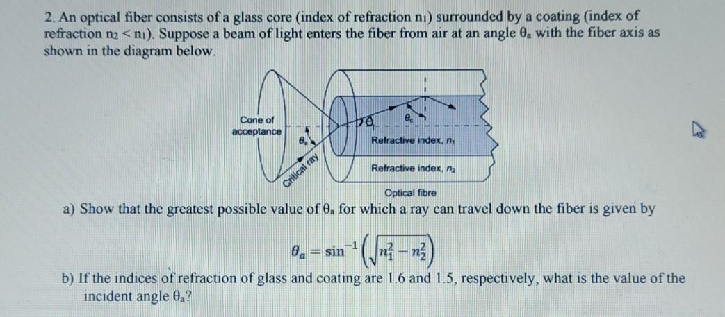 Solved 2. An optical fiber consists of a glass core (index | Chegg.com