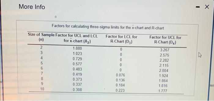 Solved More Info Factors for calculating three-sigma limits | Chegg.com