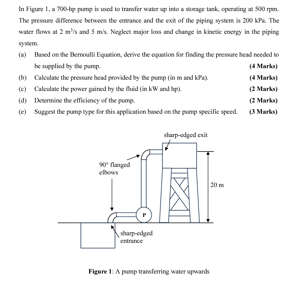 Solved In Figure 1, ﻿a 700-hp pump is used to transfer water | Chegg.com