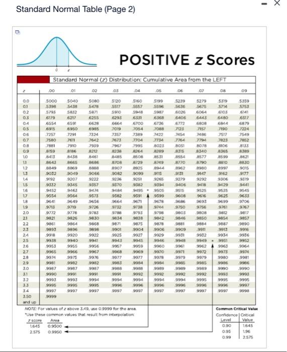 Solved Find the indicated IQ score. The graph to the right | Chegg.com