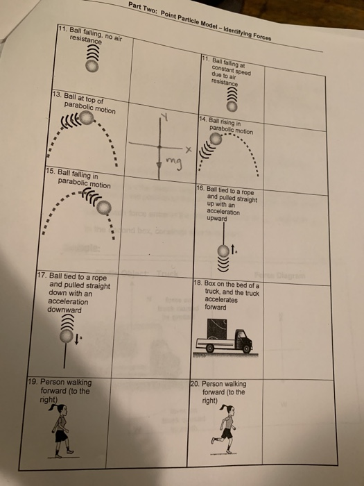Solved Part Two: Point Particle Model-Identifying Forces | Chegg.com