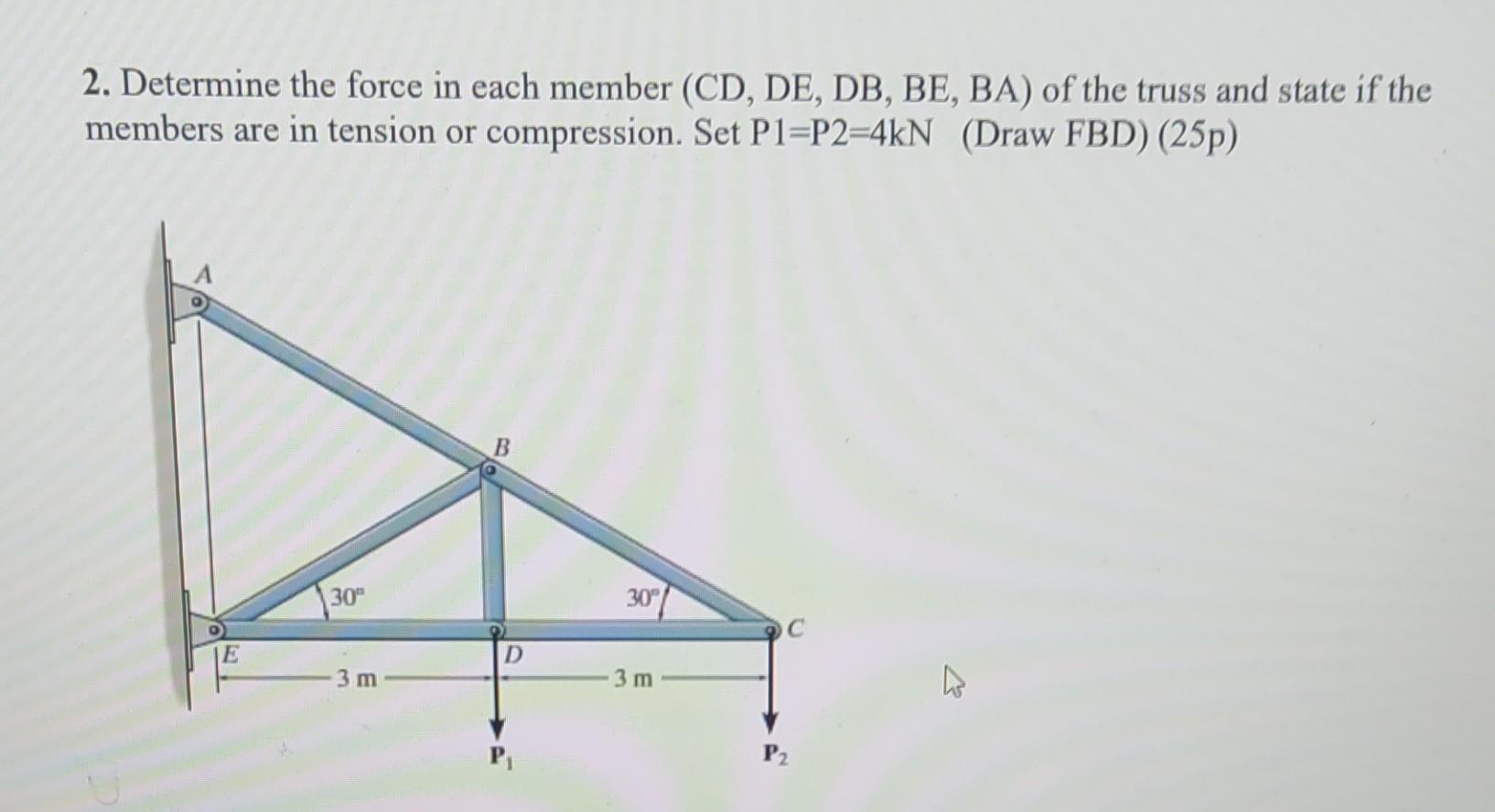 Solved 2. Determine the force in each member | Chegg.com