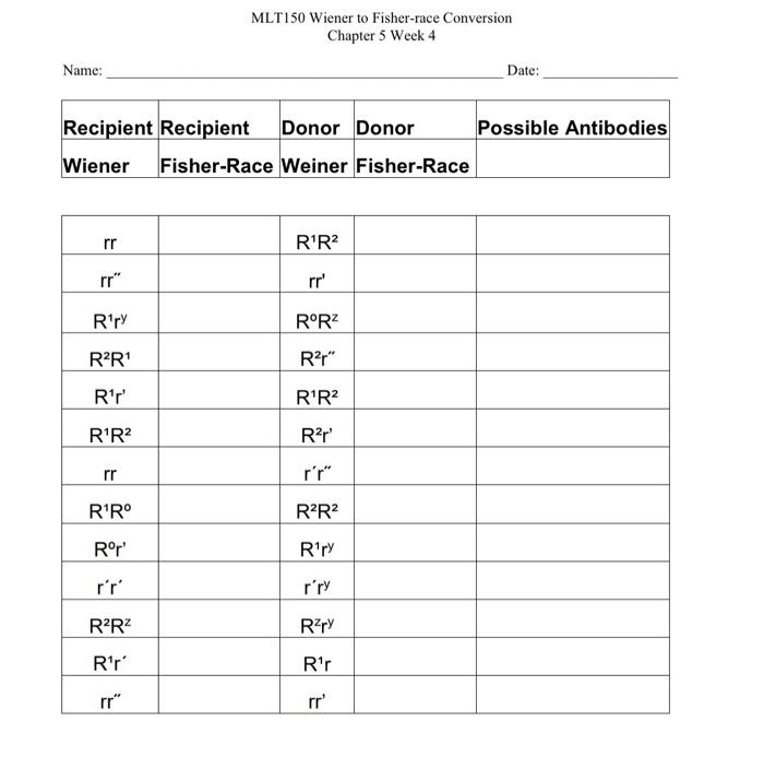 Solved MLT150 Wiener to Fisher-race Conversion Chapter 5 | Chegg.com