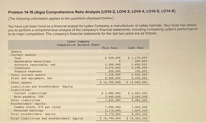Solved Problem 14-15 (Algo) Comprehensive Ratio Analysis | Chegg.com