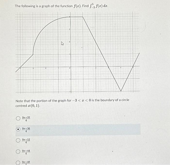The following is a graph of the function f(x). Find f | Chegg.com