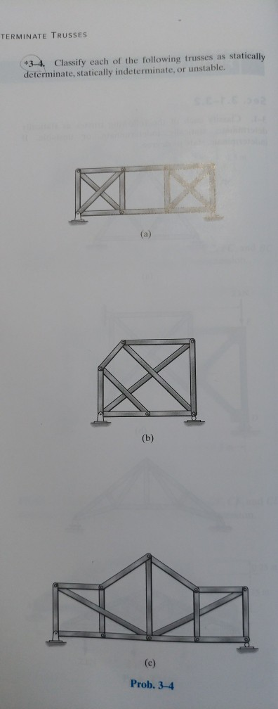 Solved Classify each of the following trusses as statically | Chegg.com