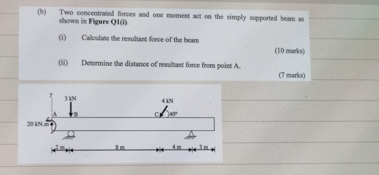 (b) ﻿Two concentrated forces and one moment act on | Chegg.com