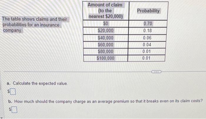 Solved The table shows claims and their probabilities for an | Chegg.com