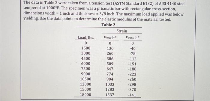 Solved The data in Table 2 were taken from a tension test | Chegg.com