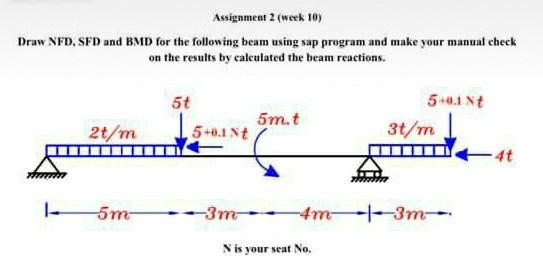 Assignment 2 (week 10) Draw XFD, SFD and BMD for the | Chegg.com